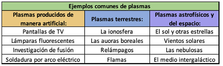 Plasmas: Aplicaciones en astronomía, medicina y en energía | Academia ...